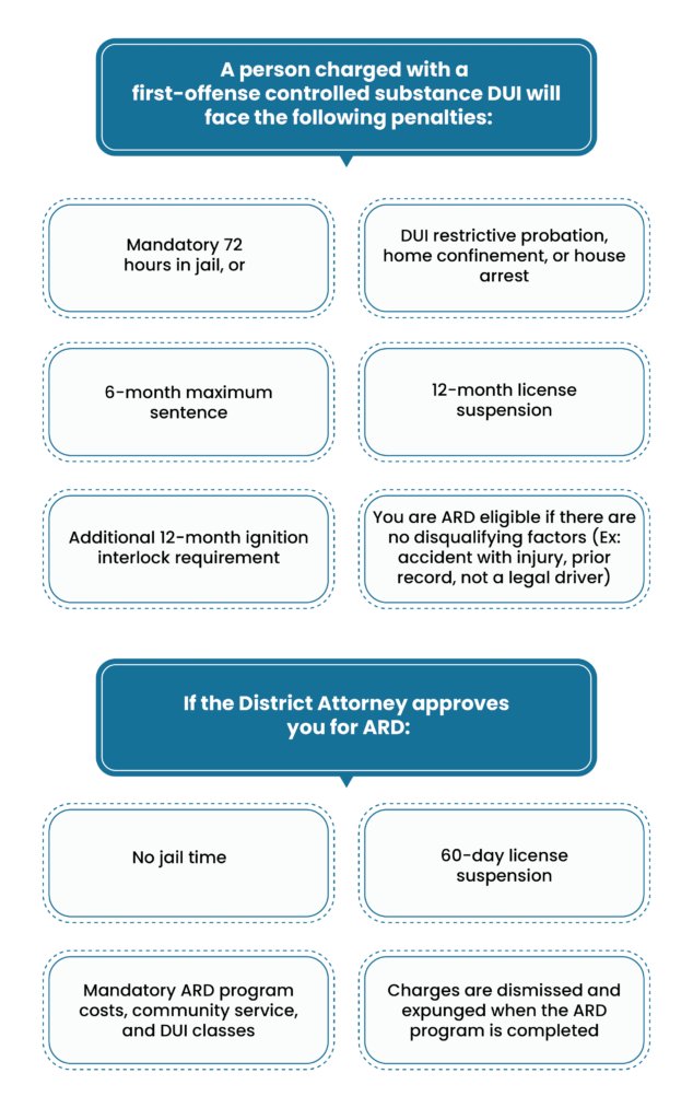 Pennsylvania DUI Penalties | 2025 | (215) 752-5282