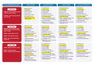 Pennsylvania DUI Penalties | 2025 | (215) 752-5282