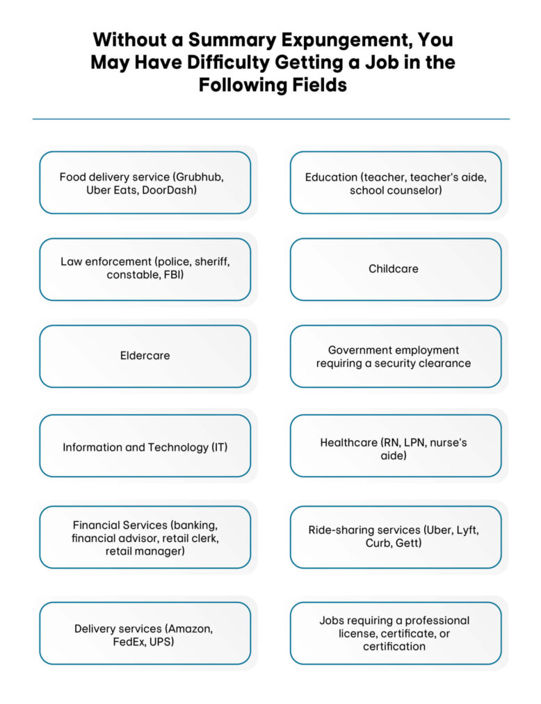 PA Summary Offense Expungement Lawyer | 2025 | McAndrewslegal.com